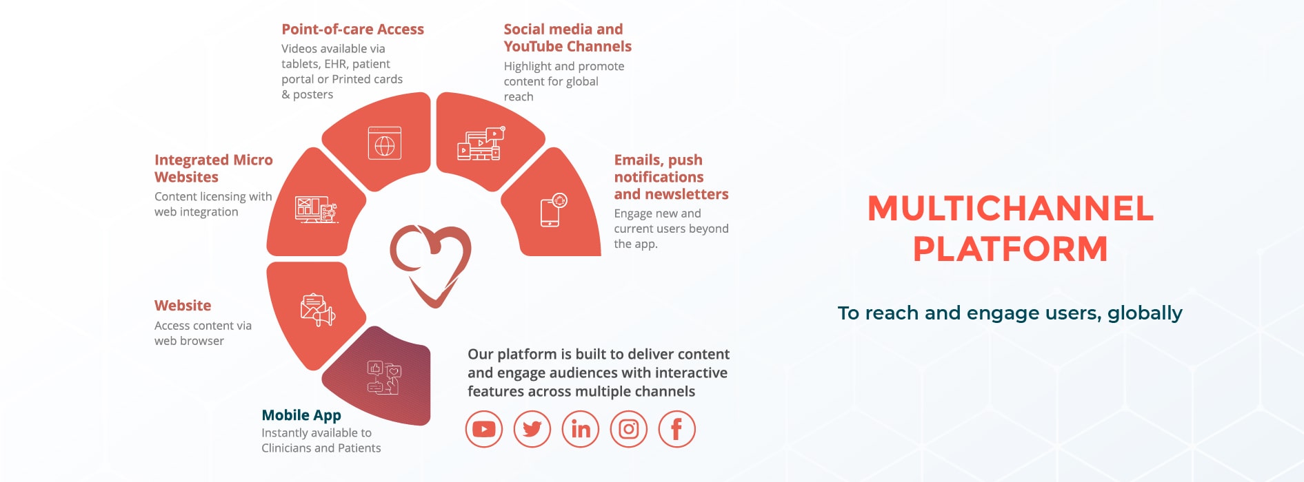 CardioVisual - Heart and Diabetes App: By Doctors, for Everyone